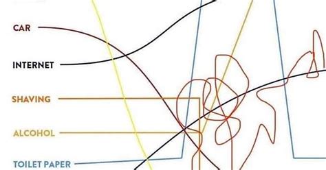 Most Accurate Graph I Have Seen In A While Album On Imgur