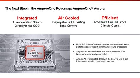 Ampere анонсировала 512-ядерные Arm-процессоры AmpereOne Aurora с HBM ...