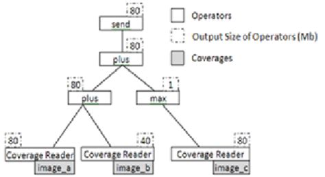 Sample Query Tree Scheduled For Decomposition Download Scientific Diagram