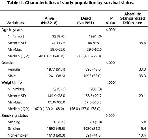 Apa Demographics Table