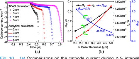 figure 1 from modeling and analysis of sic gto thyristor s dynamic turn