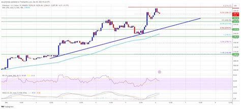 Ethereum Price Prediction After Surge Is Eth Rally Just Getting