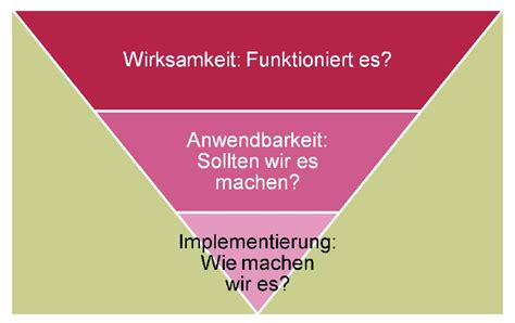 The Hierarchical Structure Of Implementation Research Differs From The