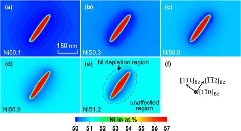 Ni Concentration Field Around A Growing Ni 4 Ti 3 Precipitate On The