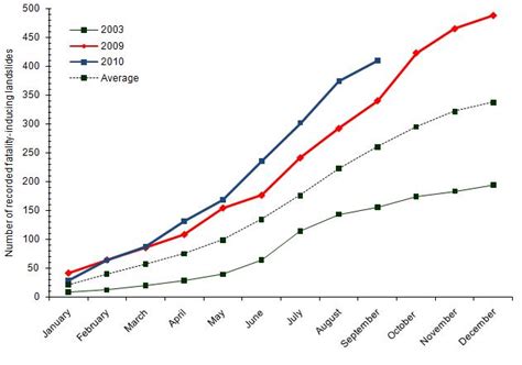 September Fatal Landslide Statistics The Landslide Blog AGU Blogosphere