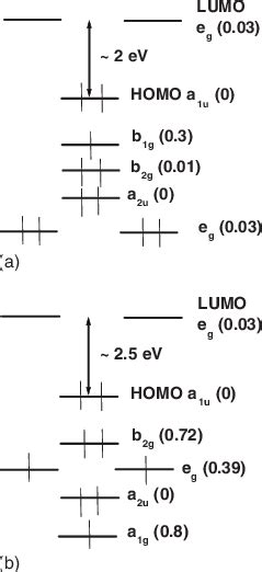 The Schematic Of The Key States From Our Gaussian DFT Calculations Of Download Scientific