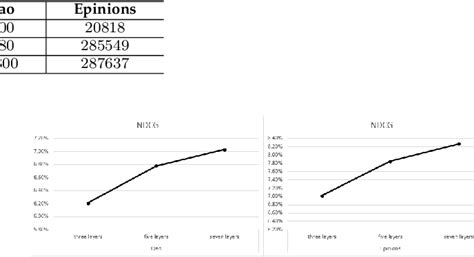 Table 1 From Collaborative Filtering Recommendation Model Based On Graph Neural Network And