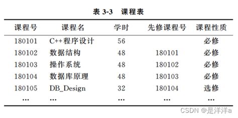 数据库讲解 数据查询 MySQL版本