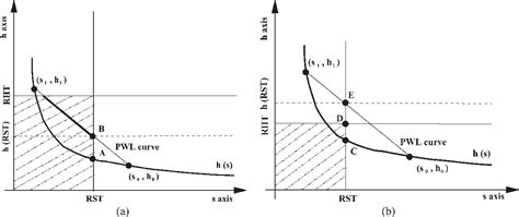 figure 11 from exploiting setup hold time interdependence in static