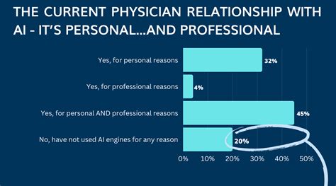 Current And Future Ai Trends In Healthcare Digital Health Coalition