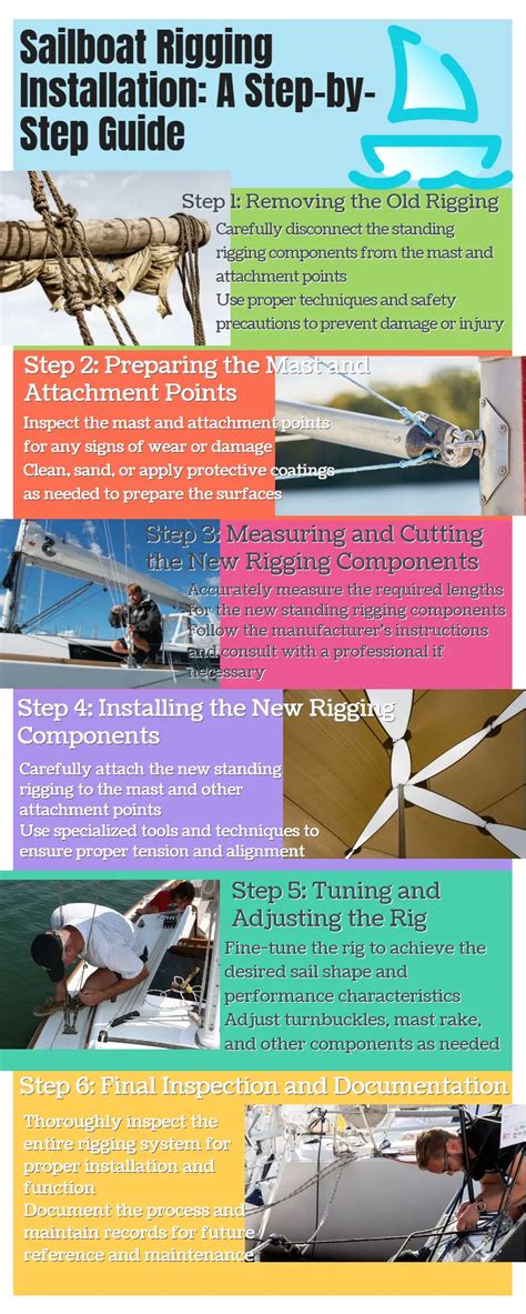 Sailboat Rigging Installation A Comprehensive Manual For Upgrading
