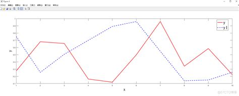 【matlab】matlab与simulink出漂亮仿真图 c learner的技术博客 51cto博客