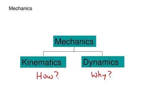 kinematics and dynamics advanced robotic kinematics and dynamics