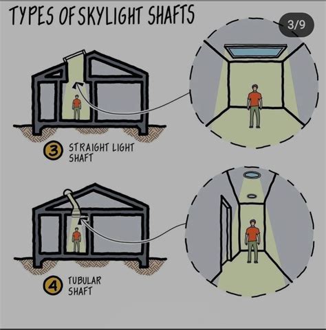 Shu Miyao adlı kullanıcının Maintaining house panosundaki Pin 2025 Mimari portfolyosu Ev