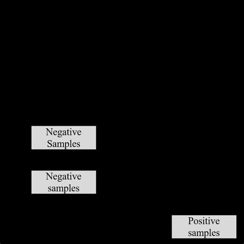 Building Of Sentence Compression Datasets Download Scientific Diagram