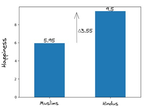Interpreting Regression Coefficients By Sai Krishna Dammalapati Medium