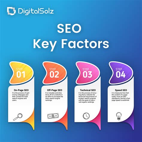seo key factors behance