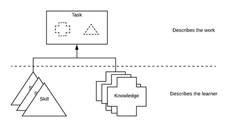 Workforce Framework For Cybersecurity Nice Framework