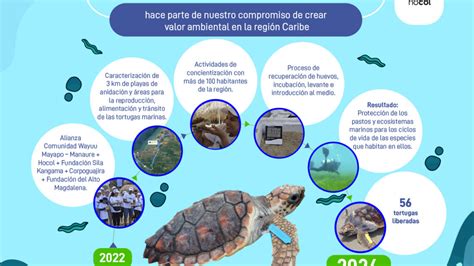 Conozca cómo registrarse en el Sisbén para acceder a programas sociales