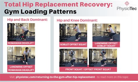 Returning To The Gym After Hip Replacement