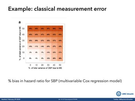 Measurement Error In Medical Research Ppt