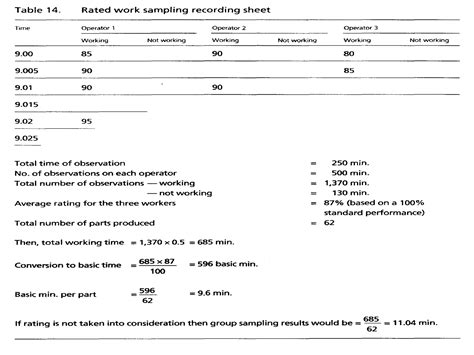 Work Sampling And Structured Estimating Ppt
