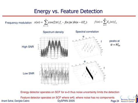 Ppt Cyclostationary Feature Detection Powerpoint Presentation Free
