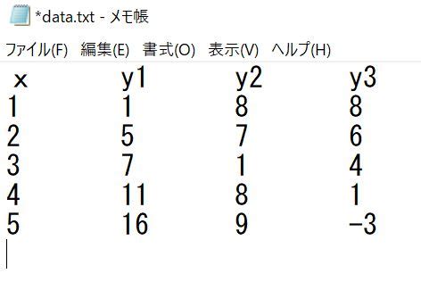 pythonデータの相関係数を求める方法np corrcoefの使い方 ヒガサラblog