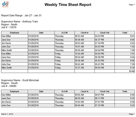 Build Reports Doforms Support