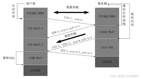 TCP协议 CSDN博客