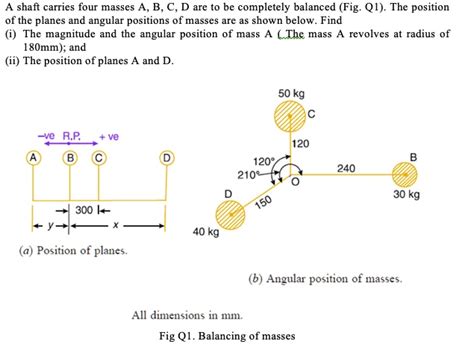 solved a shaft carries four masses a b c d are to be completely