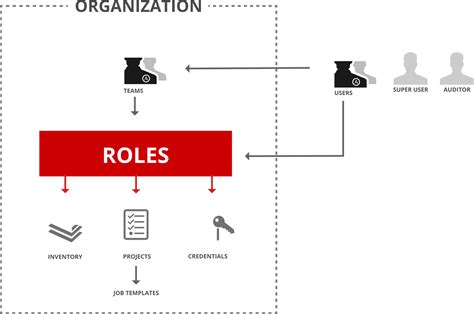 Pr Sentation Du Produit Ansible Linux Administration