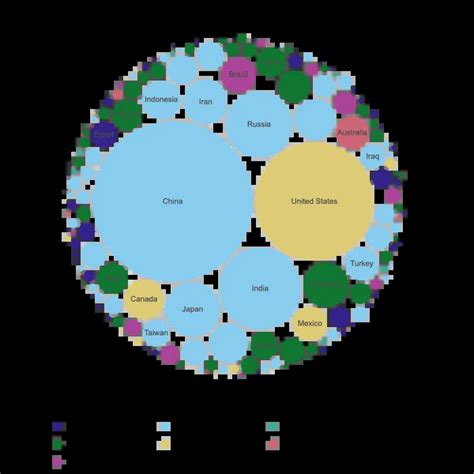 Interactive Bubble Plot Analysis Canvasxpress