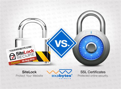 The Difference Between SSL Certificates Vs SiteLock Exabytes Com