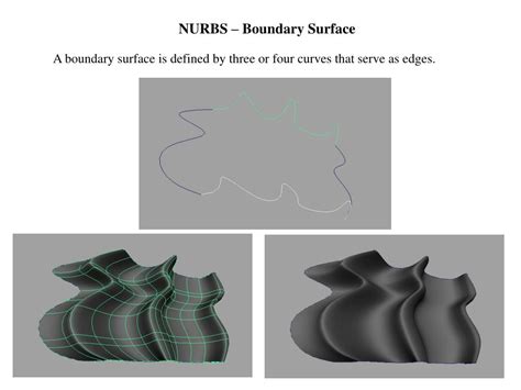 Ppt Non Uniform Rational B Splines Nurbs Powerpoint Presentation
