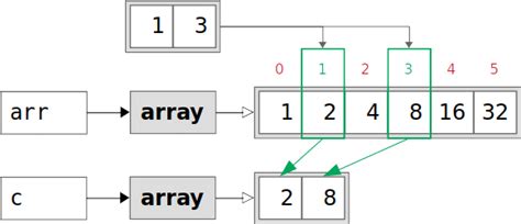 Settingwithcopywarning In Pandas Views Vs Copies Real Python