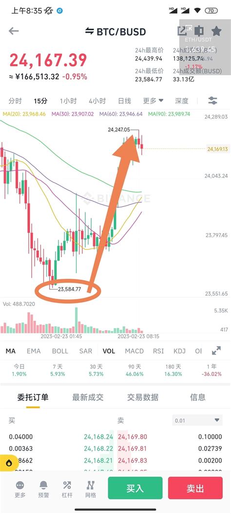 On Binance Feed Crypto Eth Btc