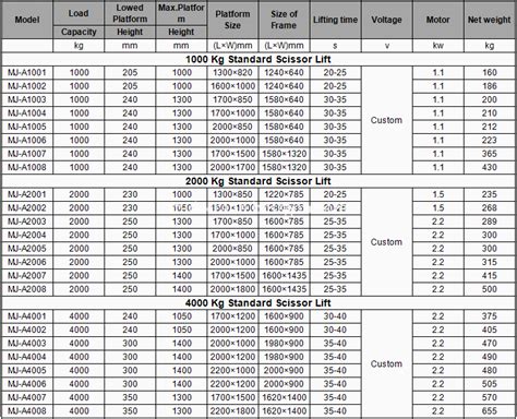 고정 유압 미니 가위 리프트 플랫폼 의 고품질 고정 유압 미니 가위 리프트 플랫폼