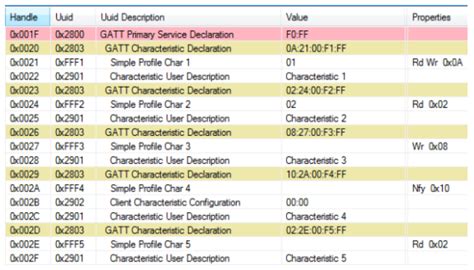 Ble协议栈入门二（添加service和characteristic）ble Server Characteristic Csdn博客