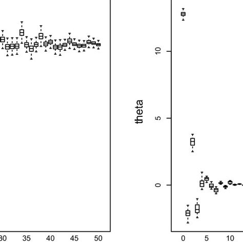 Estimated Utility Function And 95 Equal Tail Credible Interval Left Download Scientific