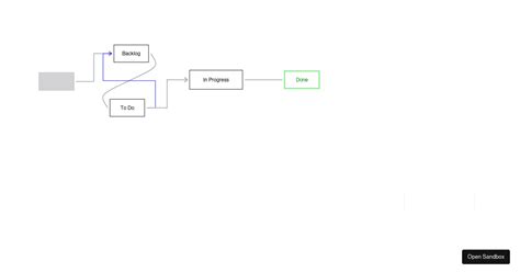 Vue2 Flow Demo Forked Codesandbox