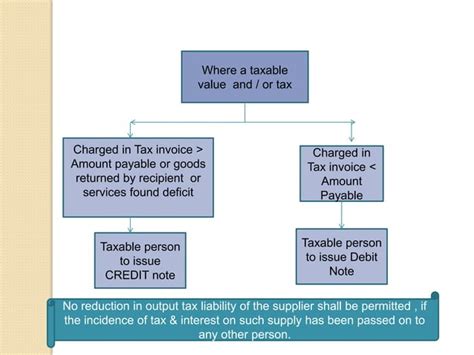 Debit Note And Credit Notepptx