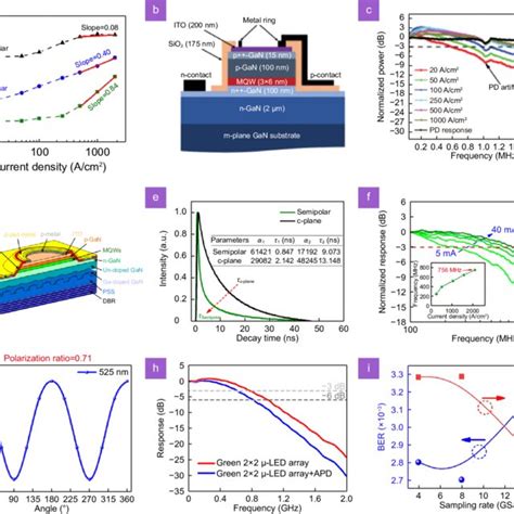 a bandwidth for devices with different crystal orientations b