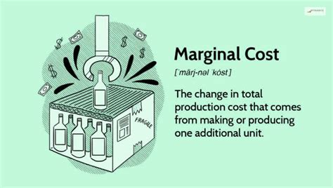 How To Find Marginal Cost Why Is It Important For Businesses