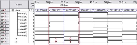 Vhdl Tutorial 12 Designing An 8 Bit Parity Generator And Checker