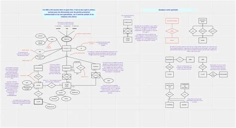 Diagramme Erd Uml Template Miroverse
