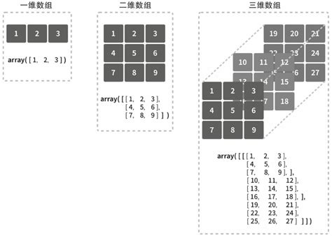 数组、向量与矩阵向量和数组的区别 Csdn博客