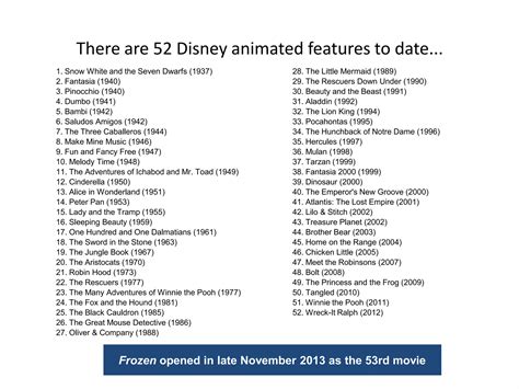 20131130 Bh Report Disney Animated Features Pdf
