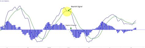 A Major Long Term Macd Signal Is Forming John Rothe Stock Market