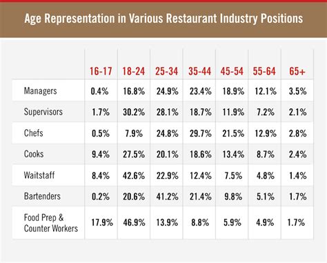 2024 Restaurant Industry Demographics Diversity Among Owners And